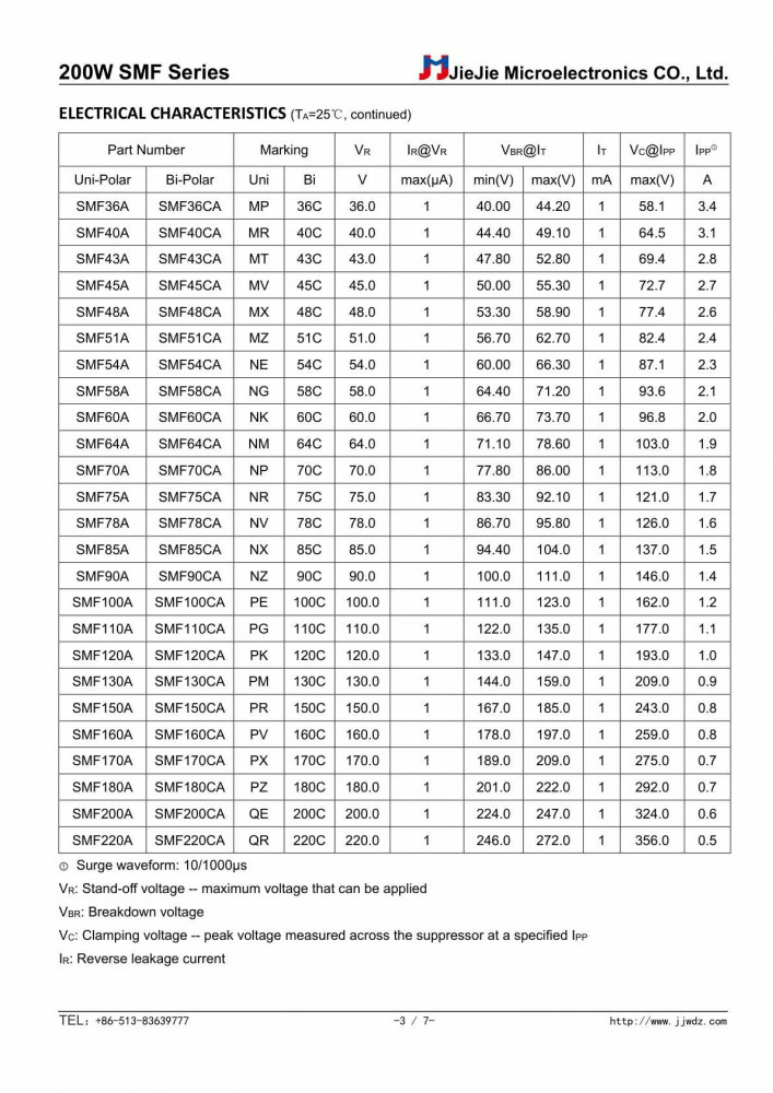 SMF15A datasheet page 3