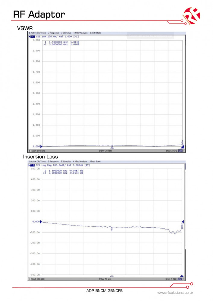 ADP-BNCM-2BNCFB product documentation page 2