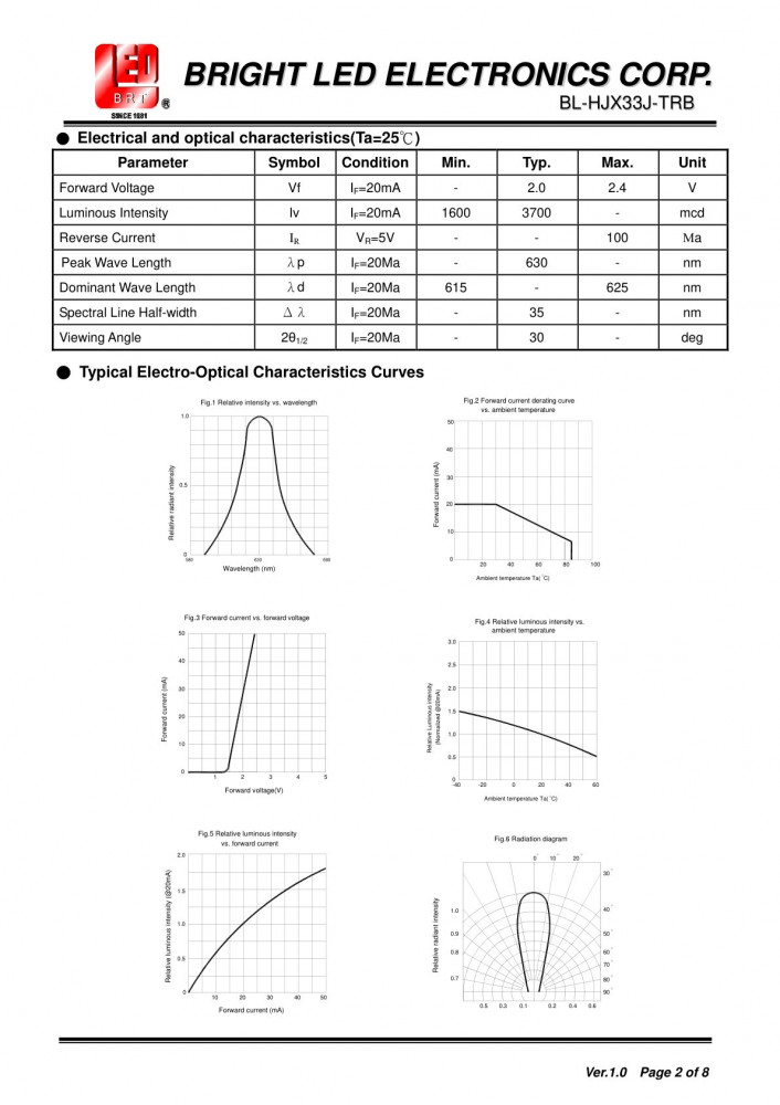 BL-HJX33J-TRB datasheet page 2