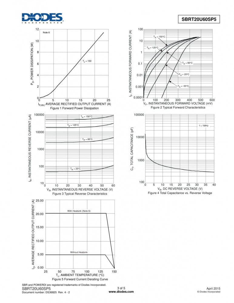 SBRT20U60SP5-7 datasheet page 3