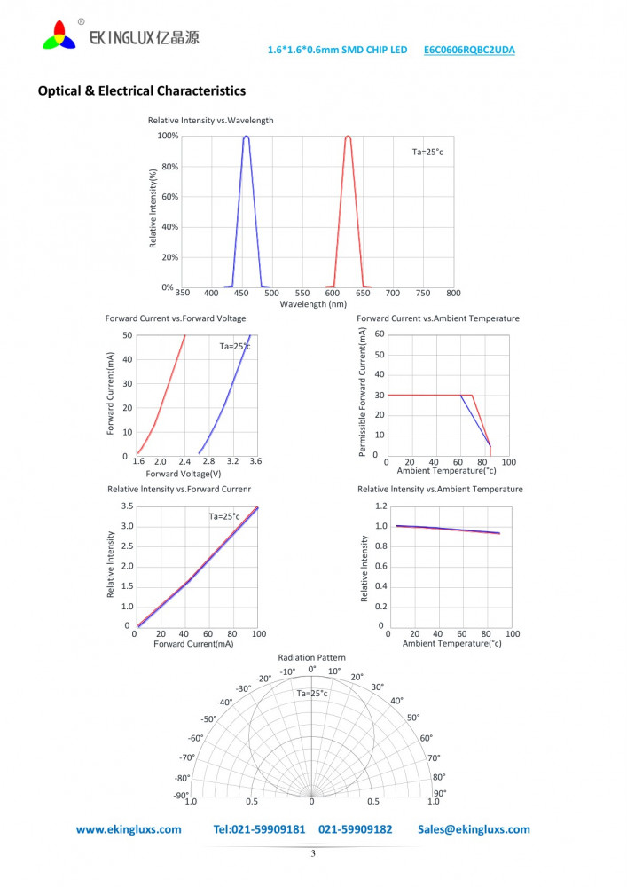 E6C0606RQBC2UDA datasheet page 3