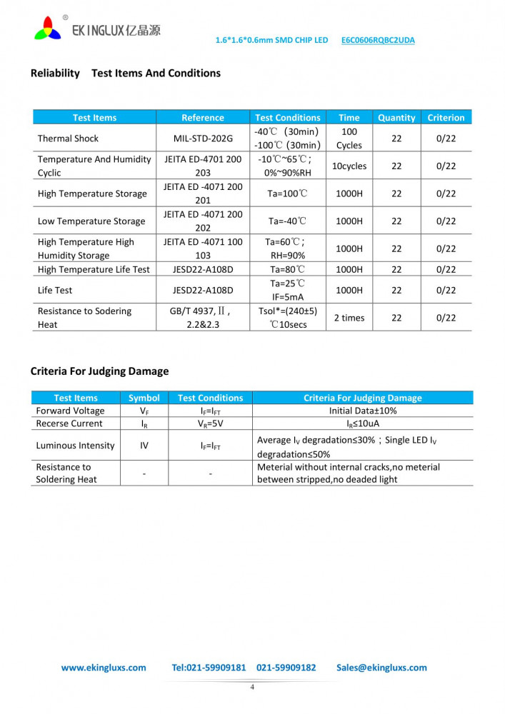 E6C0606RQBC2UDA datasheet page 4