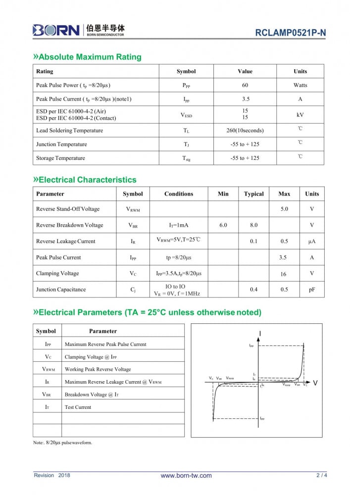 RCLAMP0521P-N datasheet page 2
