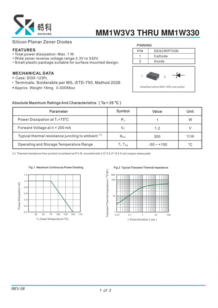 MM1W3V3 datasheet page 1