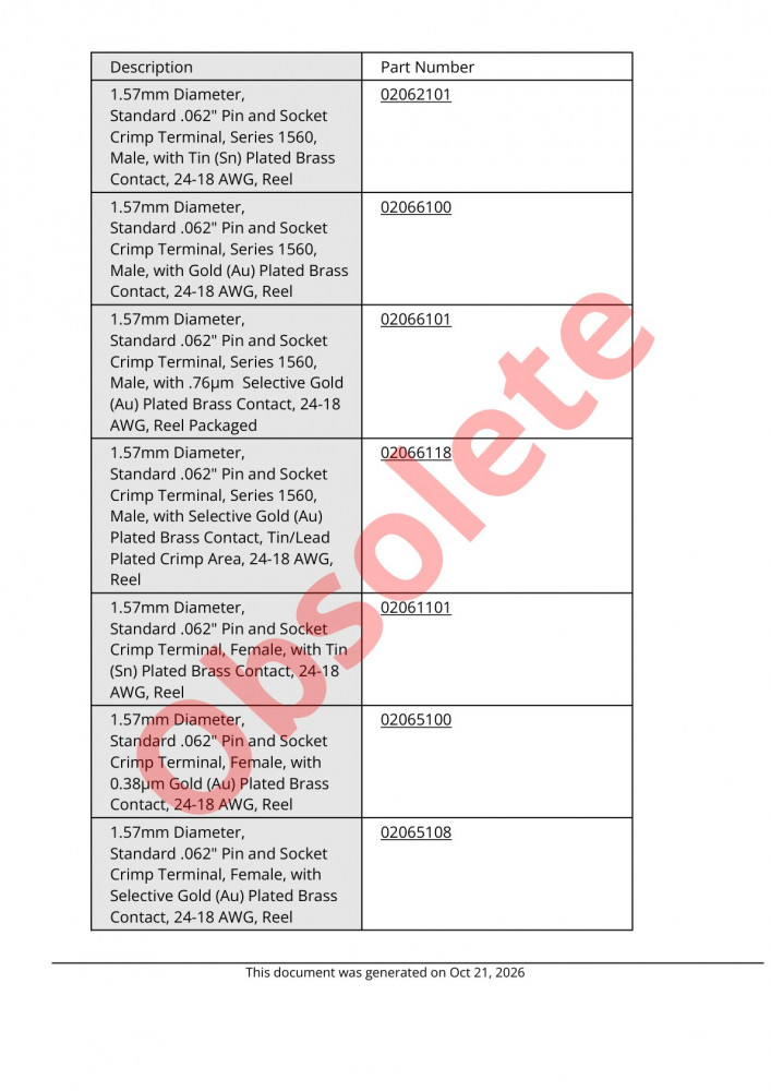Product document page 3