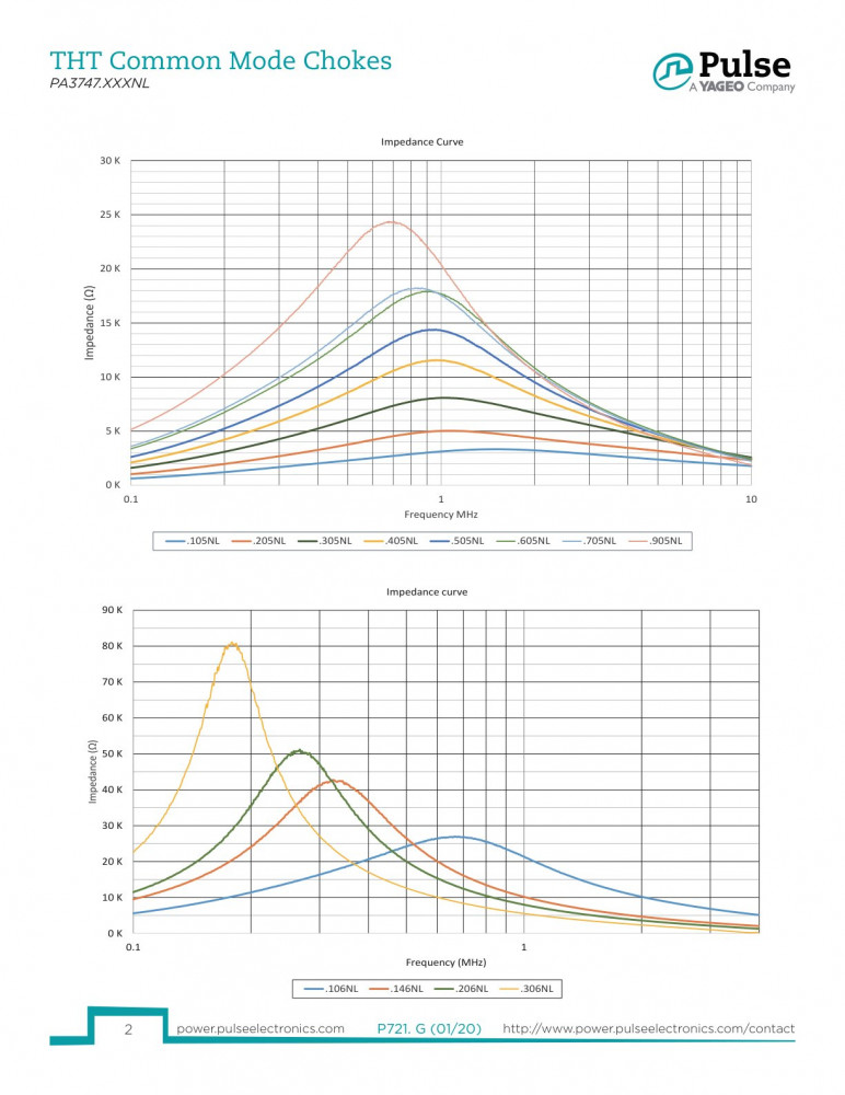 PA3747 series datasheet page 2