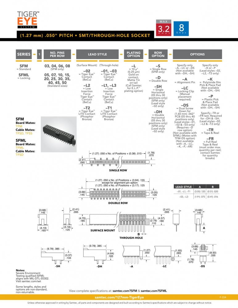 Samtec SFM series technical document page 2