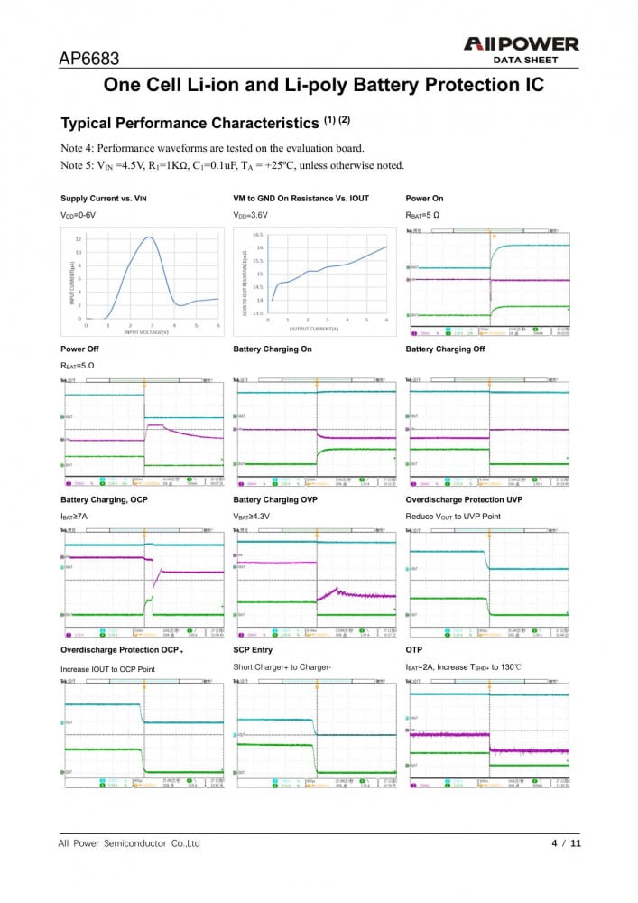 AP6683 datasheet page 4