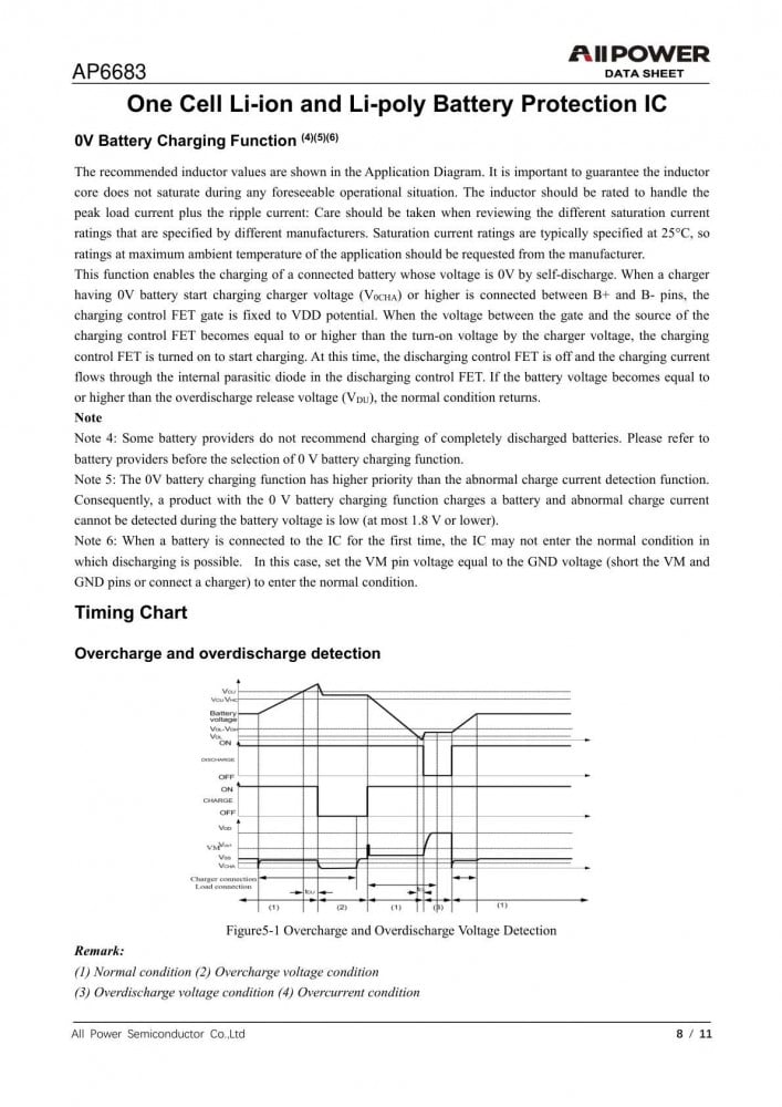 AP6683 datasheet page 8
