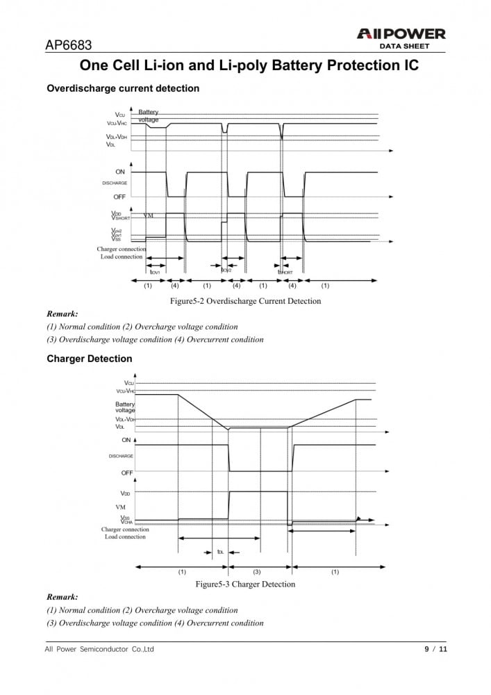 AP6683 datasheet page 9