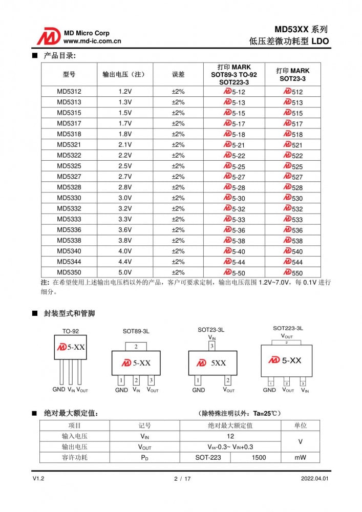 MD5322 datasheet page 2