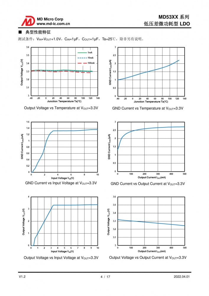 MD5322 datasheet page 4