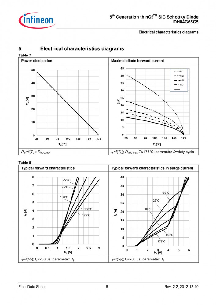 IDH04G65C5 datasheet page 6