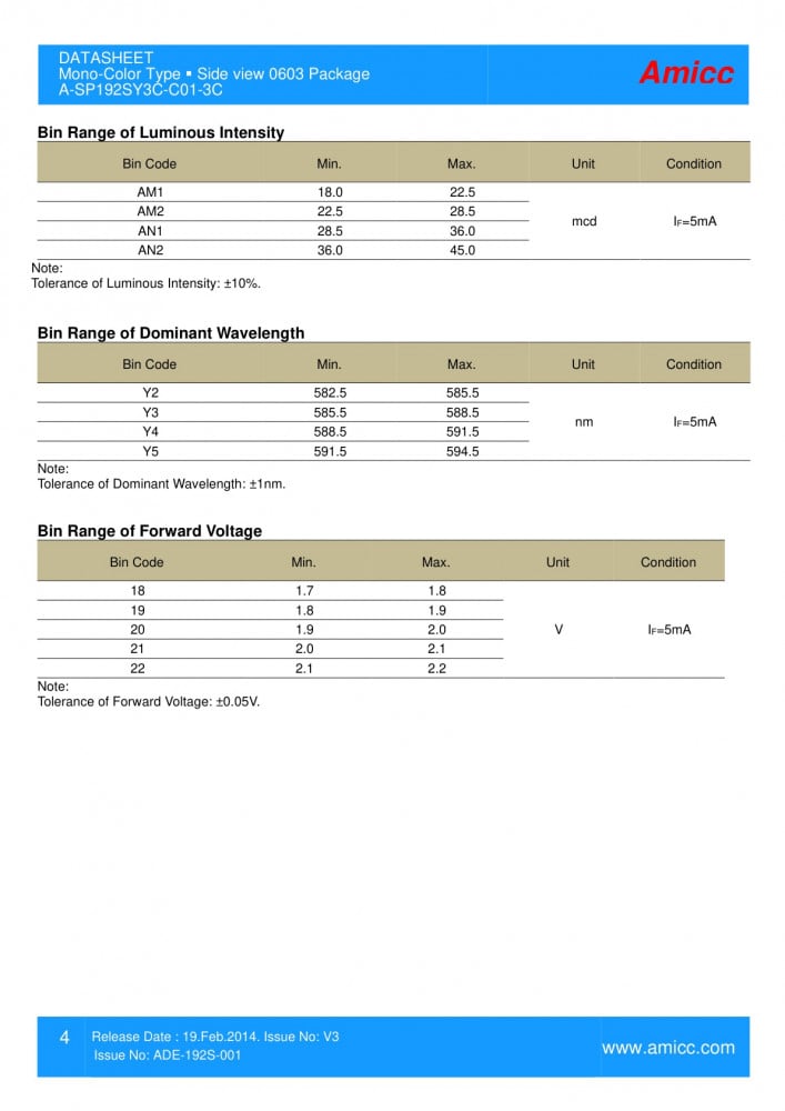 A-SP192SY3C-C01-3C datasheet page 4