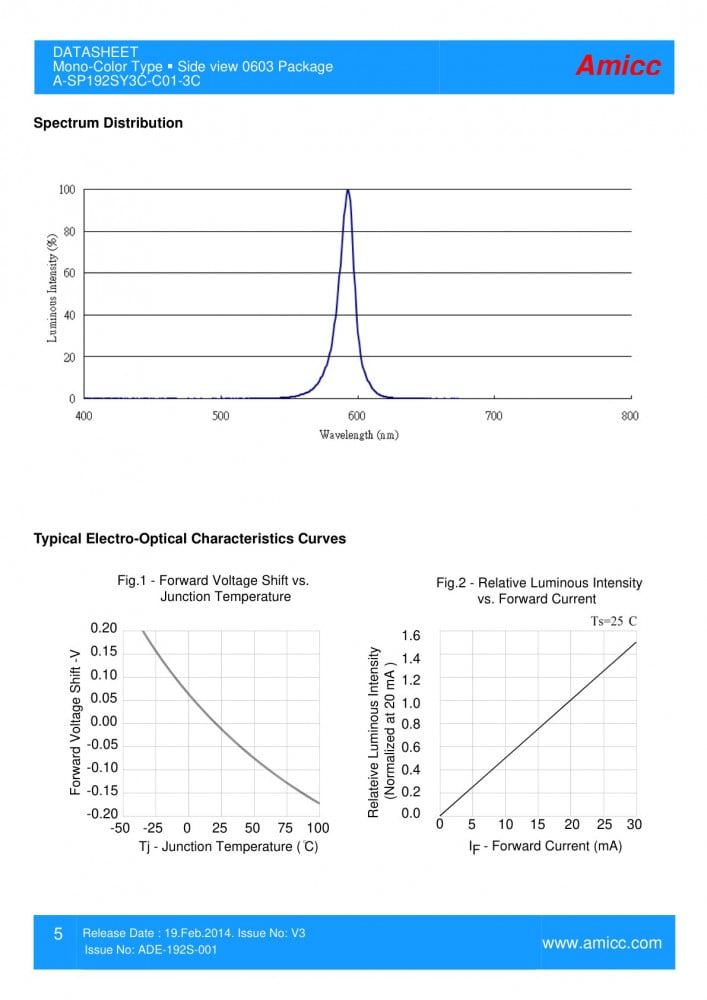 A-SP192SY3C-C01-3C datasheet page 5