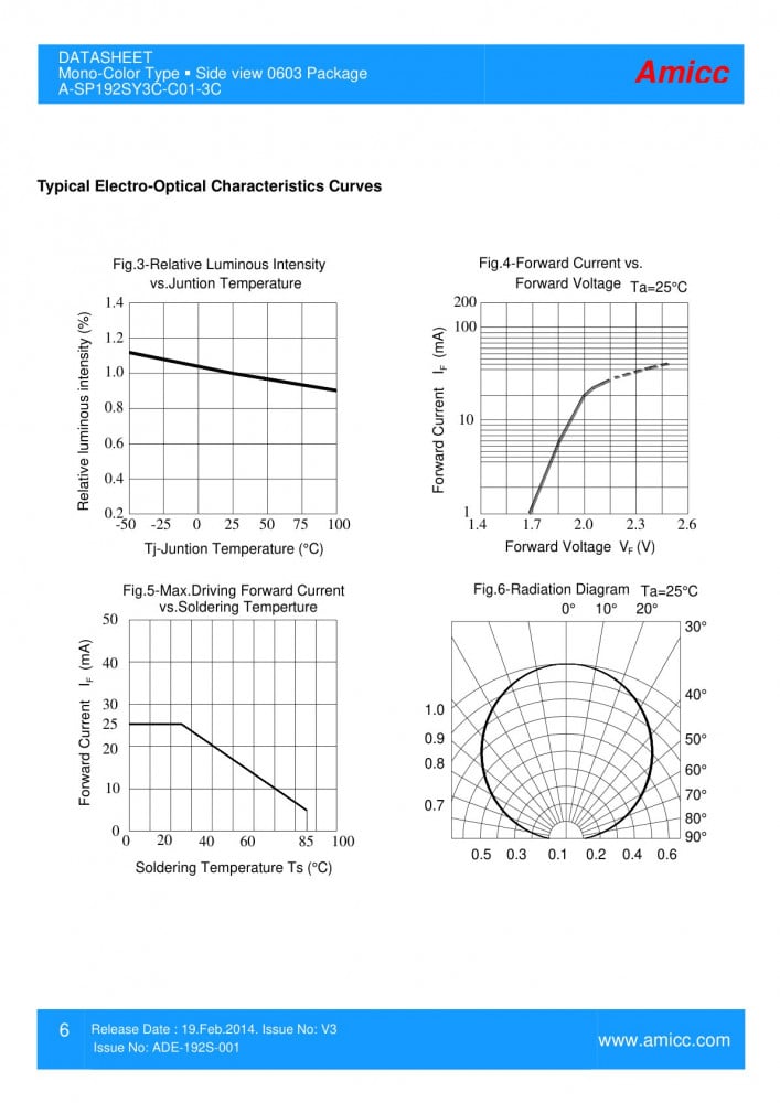 A-SP192SY3C-C01-3C datasheet page 6
