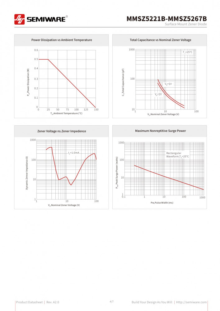 SEMIWARE MMSZ5251B datasheet page 4