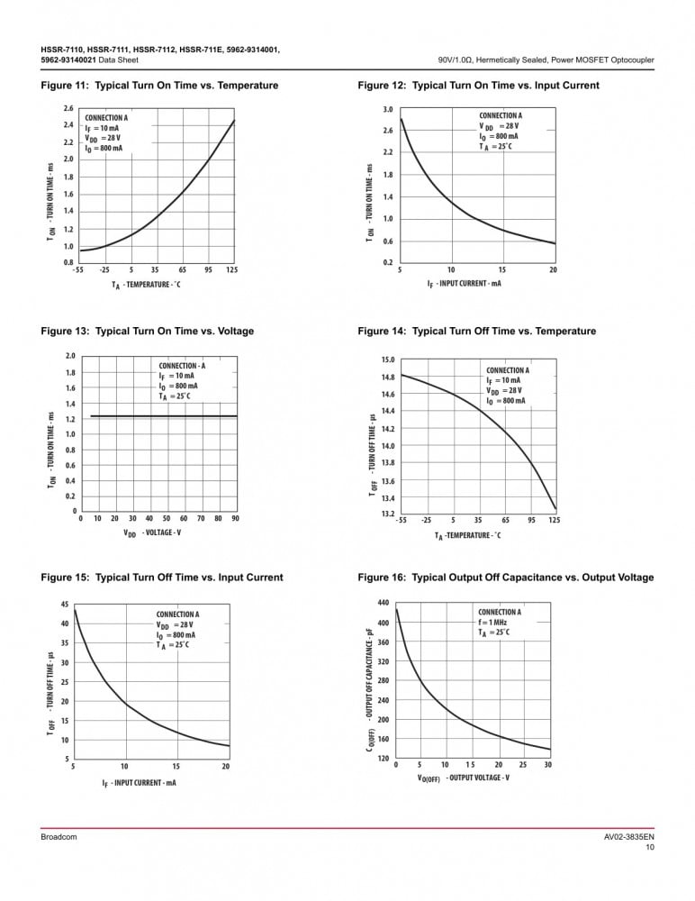 HSSR-7111#300 datasheet page 10