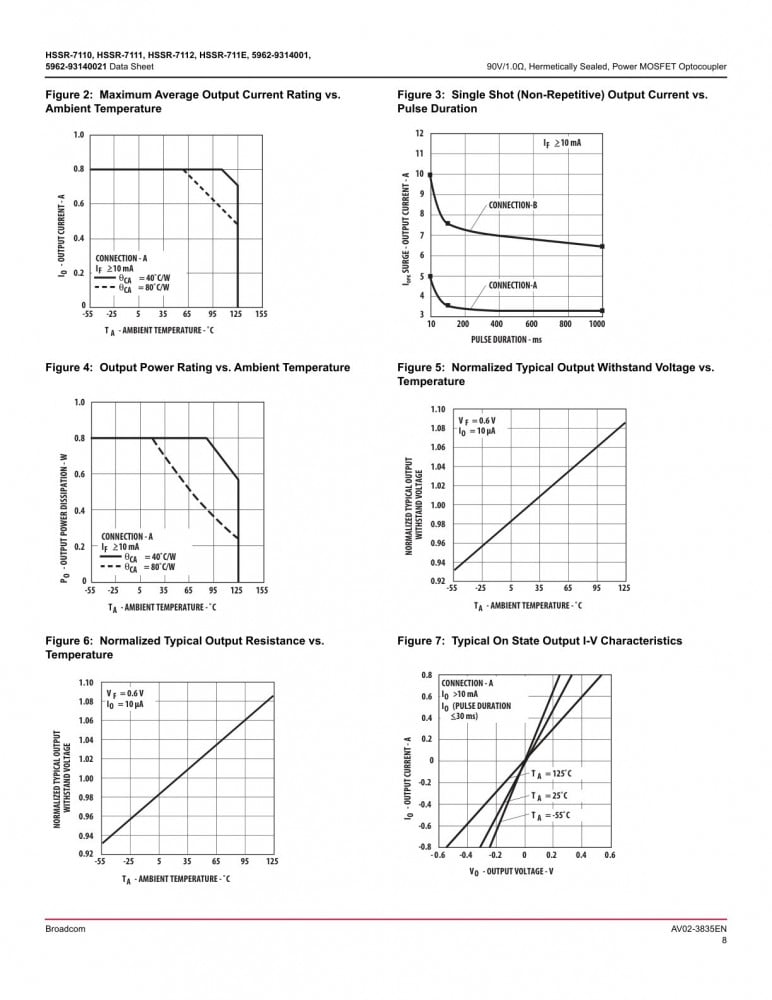 HSSR-7111#300 datasheet page 8