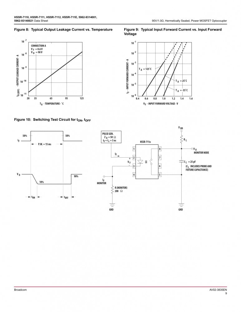 HSSR-7111#300 datasheet page 9