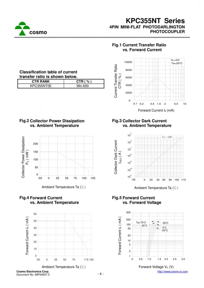 KPC355NT0ETLD datasheet page 4