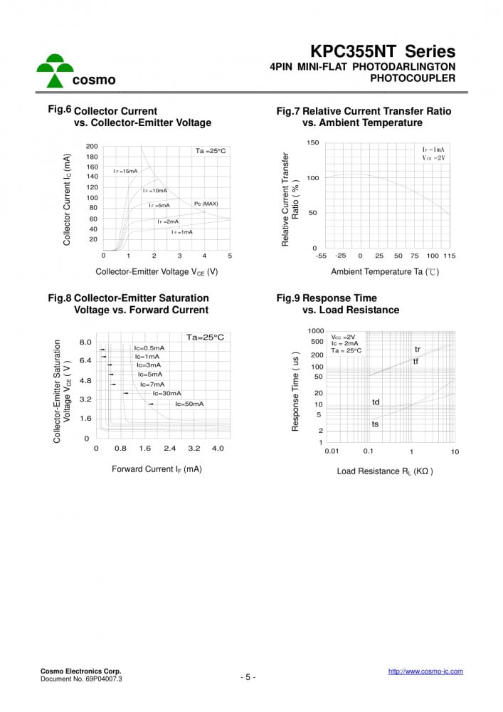 KPC355NT0ETLD datasheet page 5