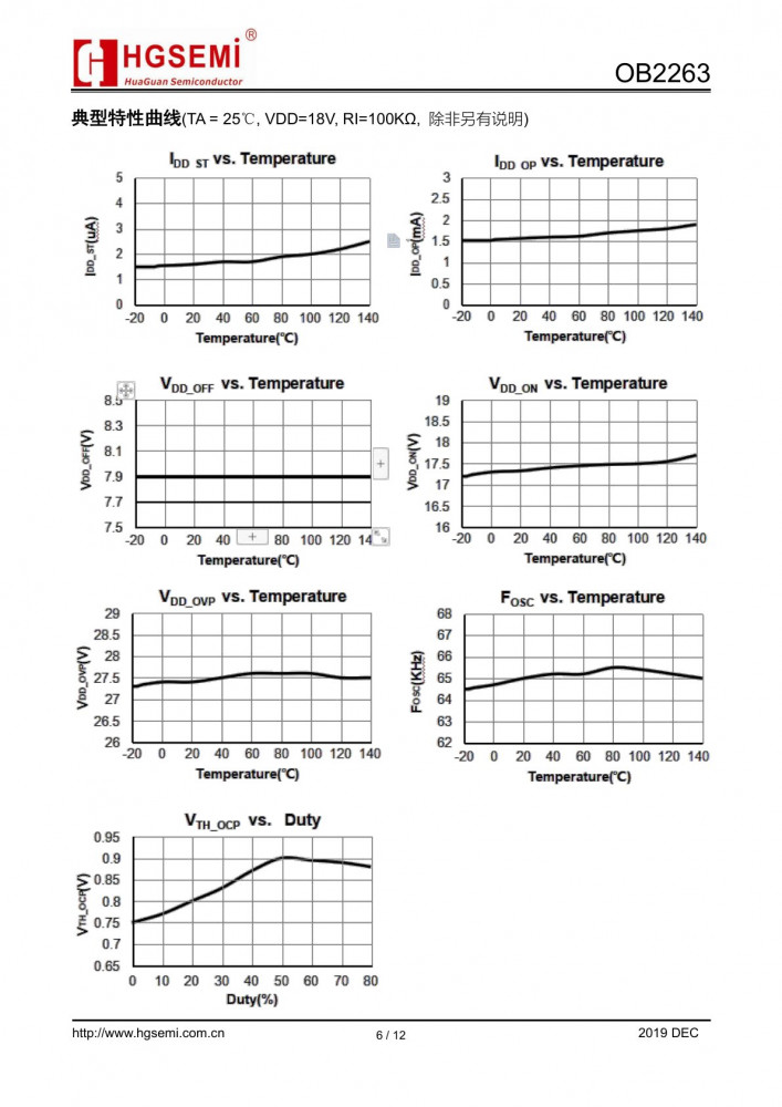 OB2263M/TR datasheet page 6