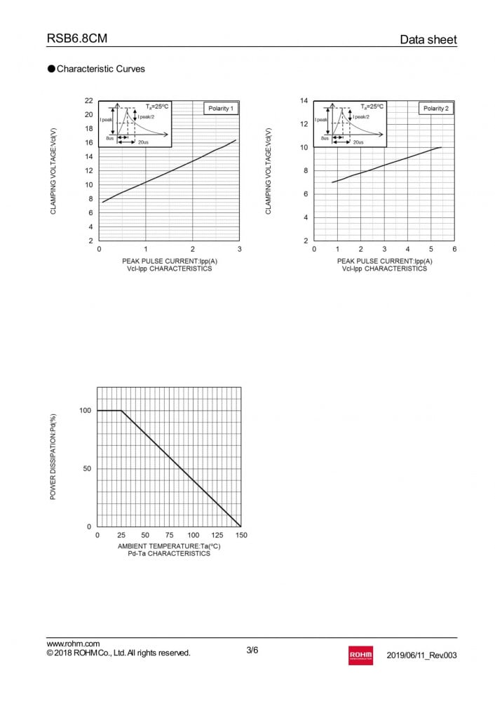 ROHM RSB6.8CMGJT2N technical document page 3