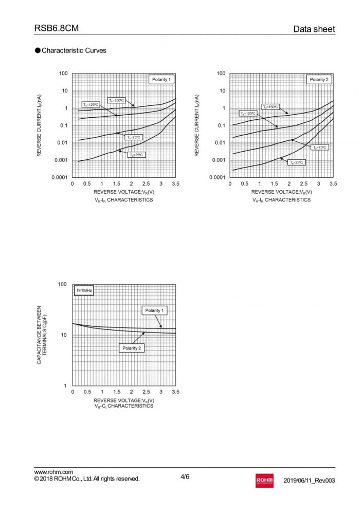 ROHM RSB6.8CMGJT2N technical document page 4