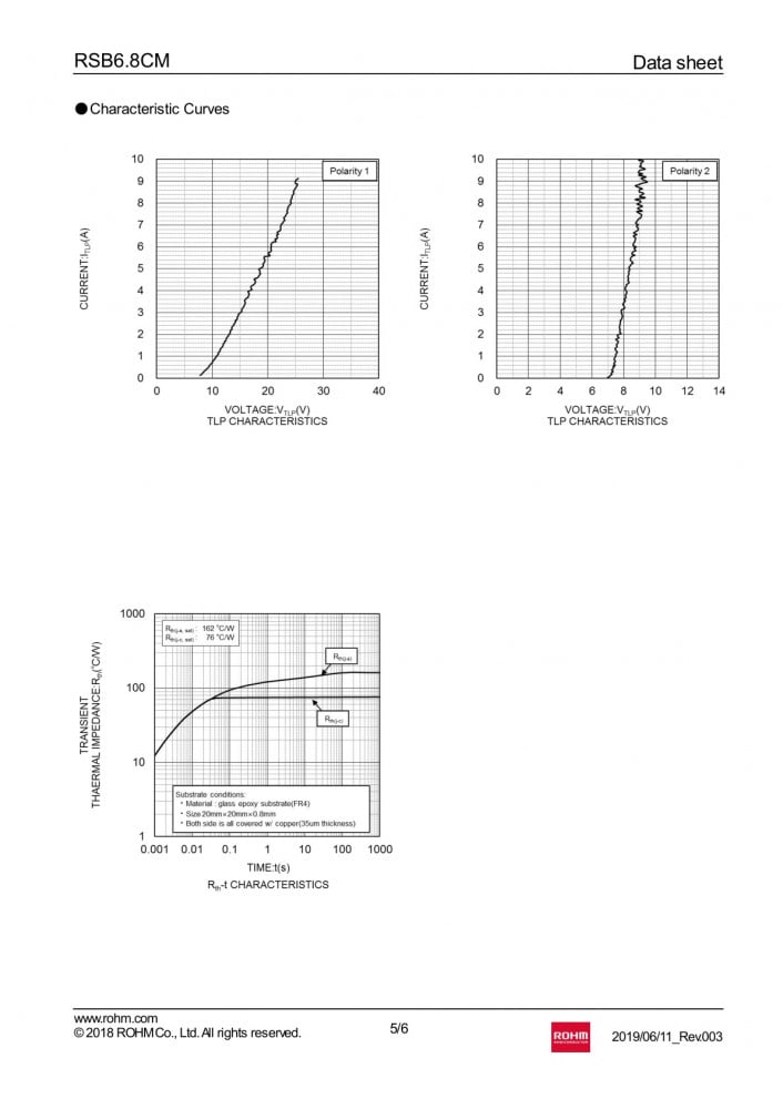 ROHM RSB6.8CMGJT2N technical document page 5