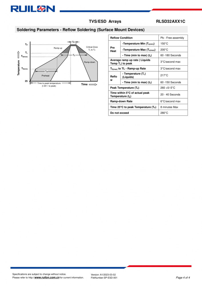 RLSD32A051C datasheet page 4