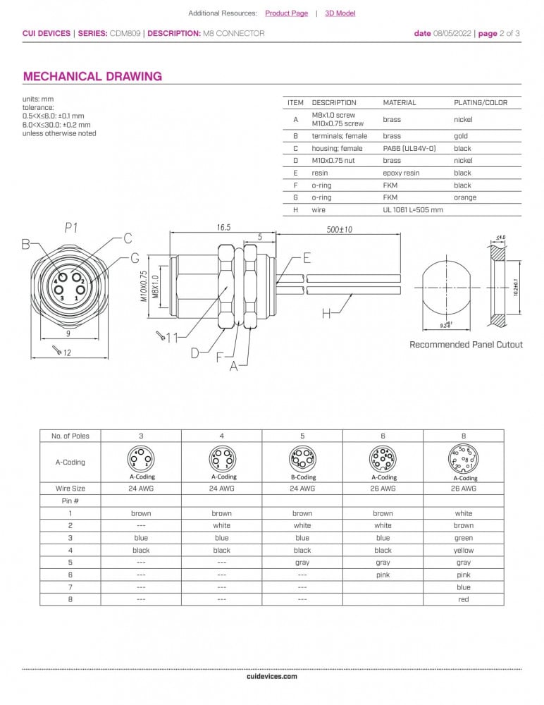 CDM809 series datasheet page 2