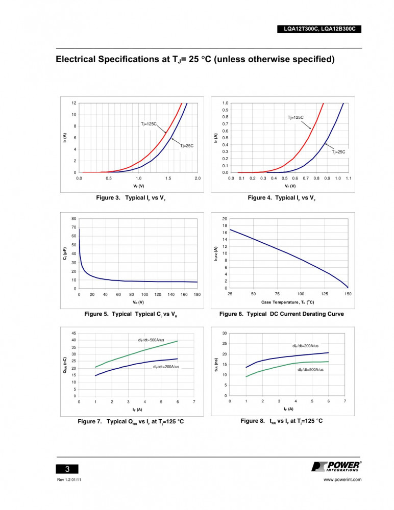 LQA12T300C datasheet page 3