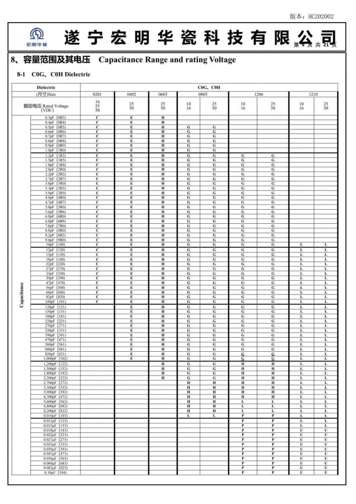 Chinocera MLCC approval sheet page 5