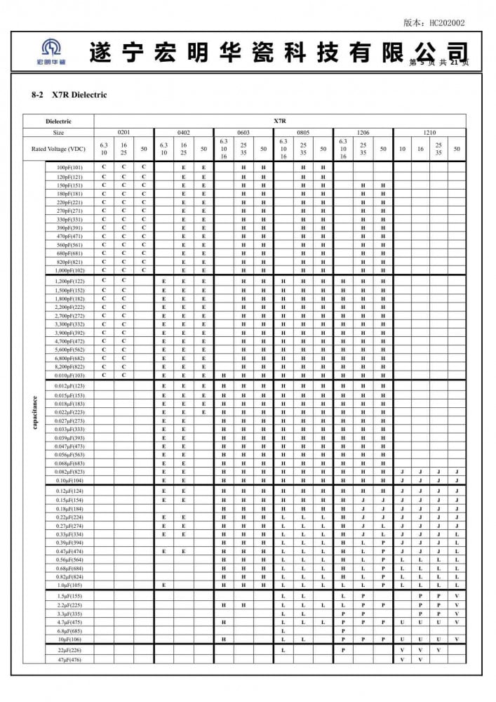 Chinocera MLCC approval sheet page 6