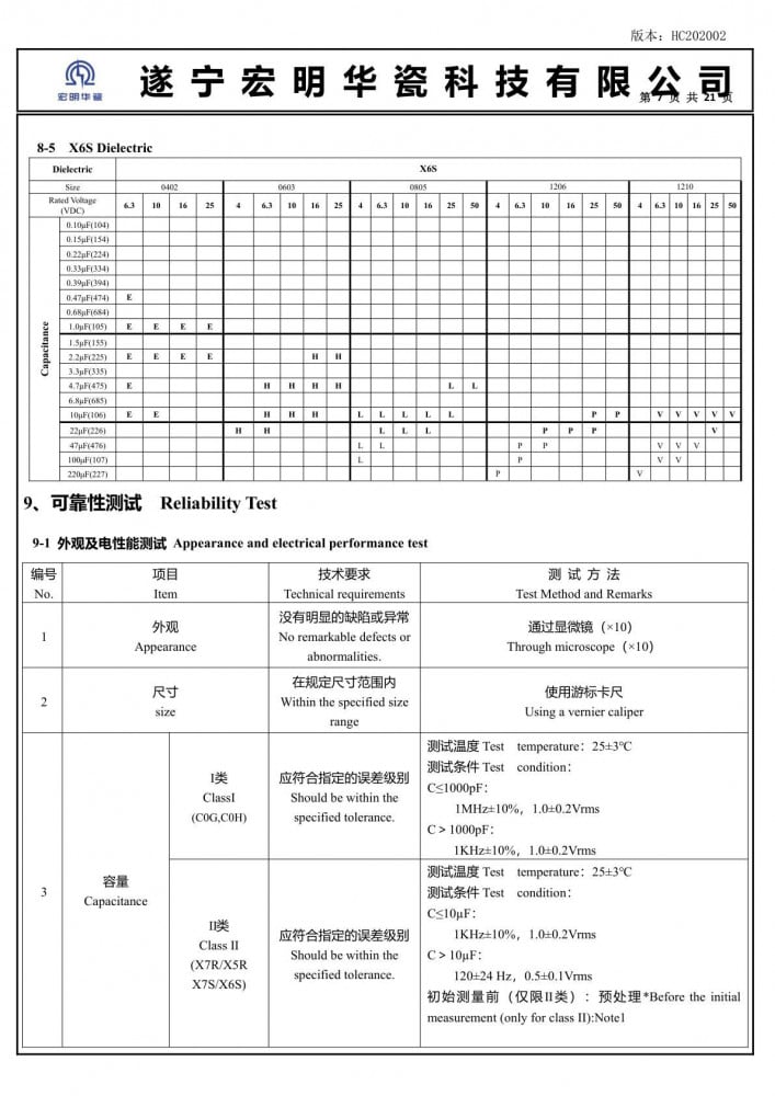 Chinocera MLCC approval sheet page 8
