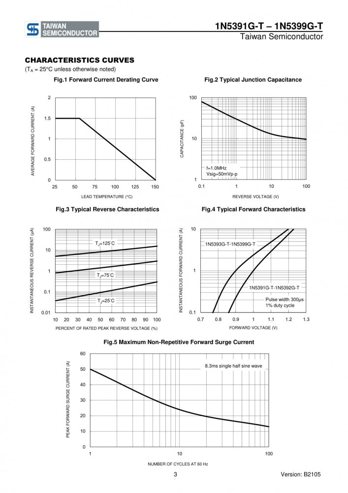 1N5398G-T datasheet page 3