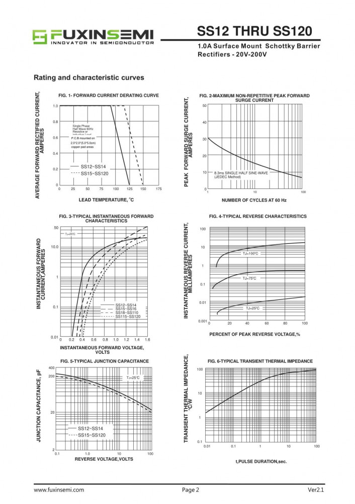 SS14 datasheet page 2