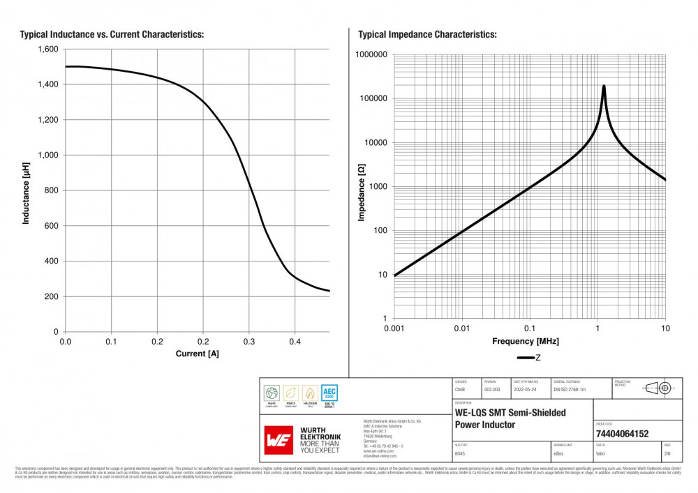 74404064152 datasheet page 2