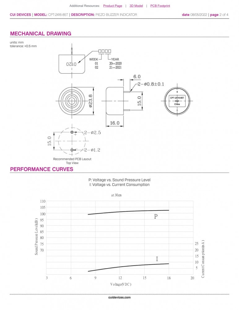 CPI-2416-100T datasheet page 2