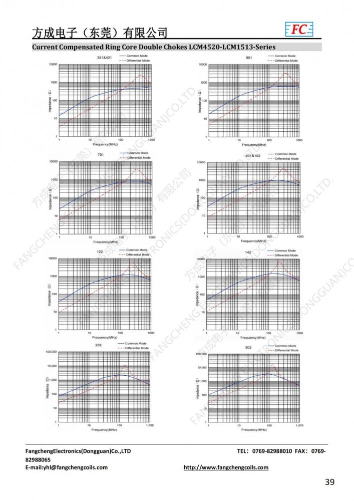 FANGCHENG LCM series datasheet page 3