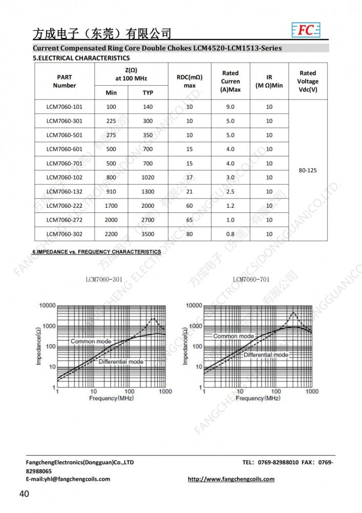 FANGCHENG LCM series datasheet page 4