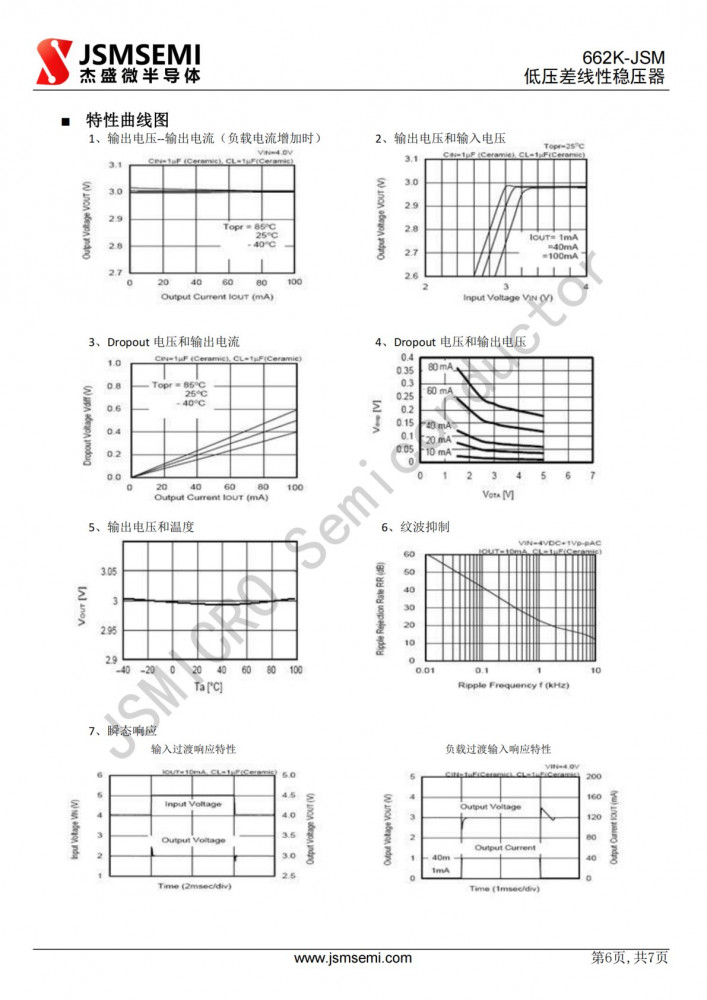 662K-JSM datasheet page 6