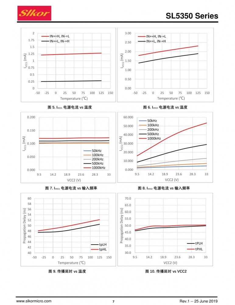 SL5350SDR datasheet page 7