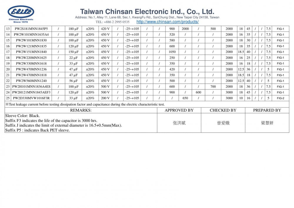 Chinsan PW series document page 7