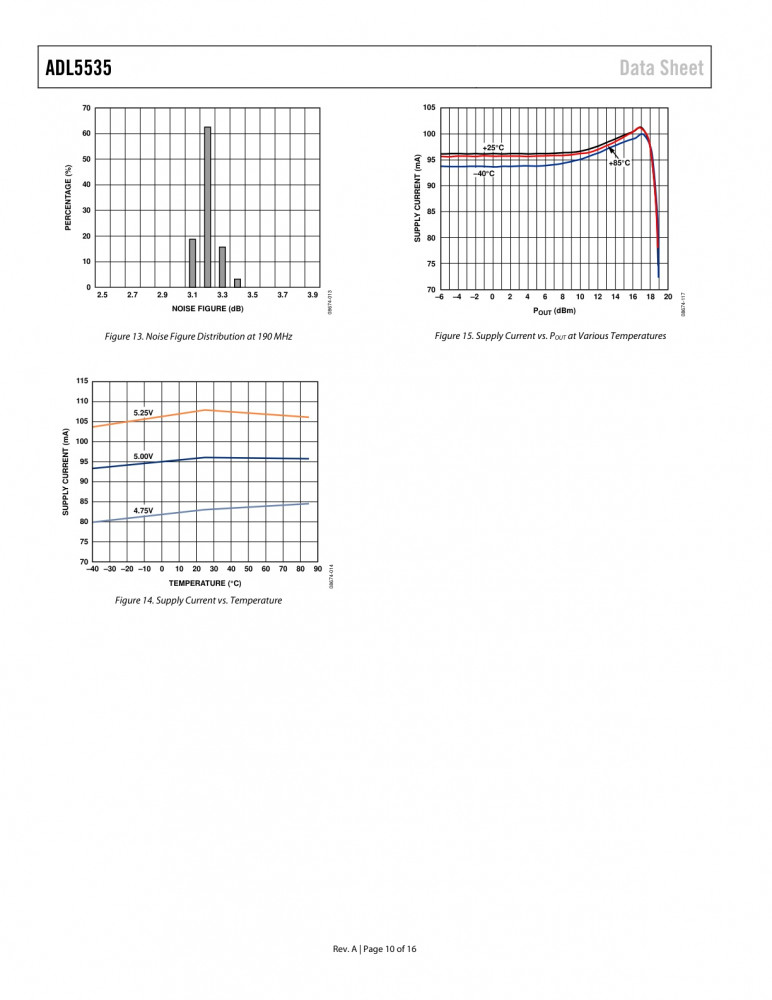 ADL5535 datasheet page 10