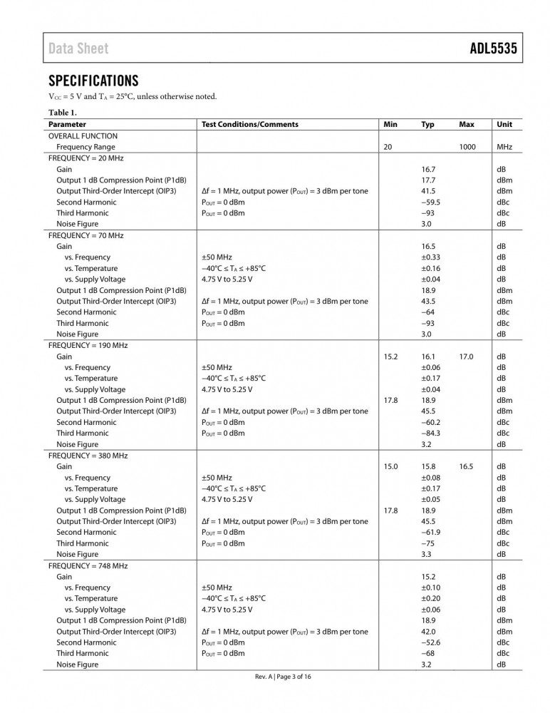 ADL5535 datasheet page 3