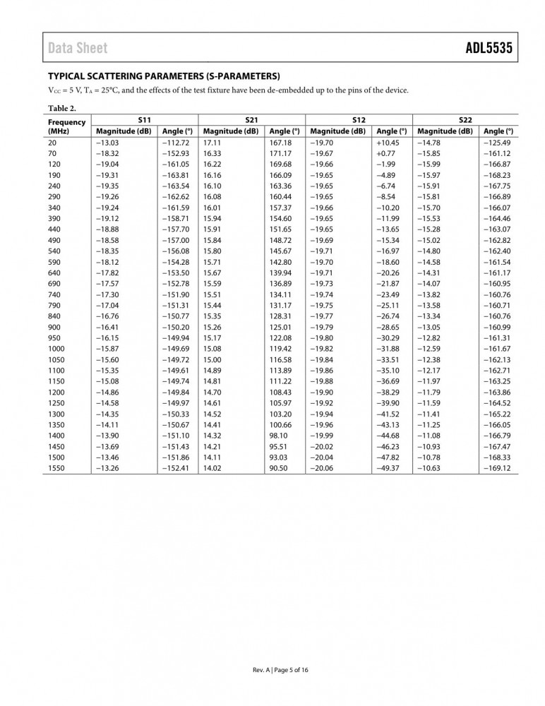 ADL5535 datasheet page 5