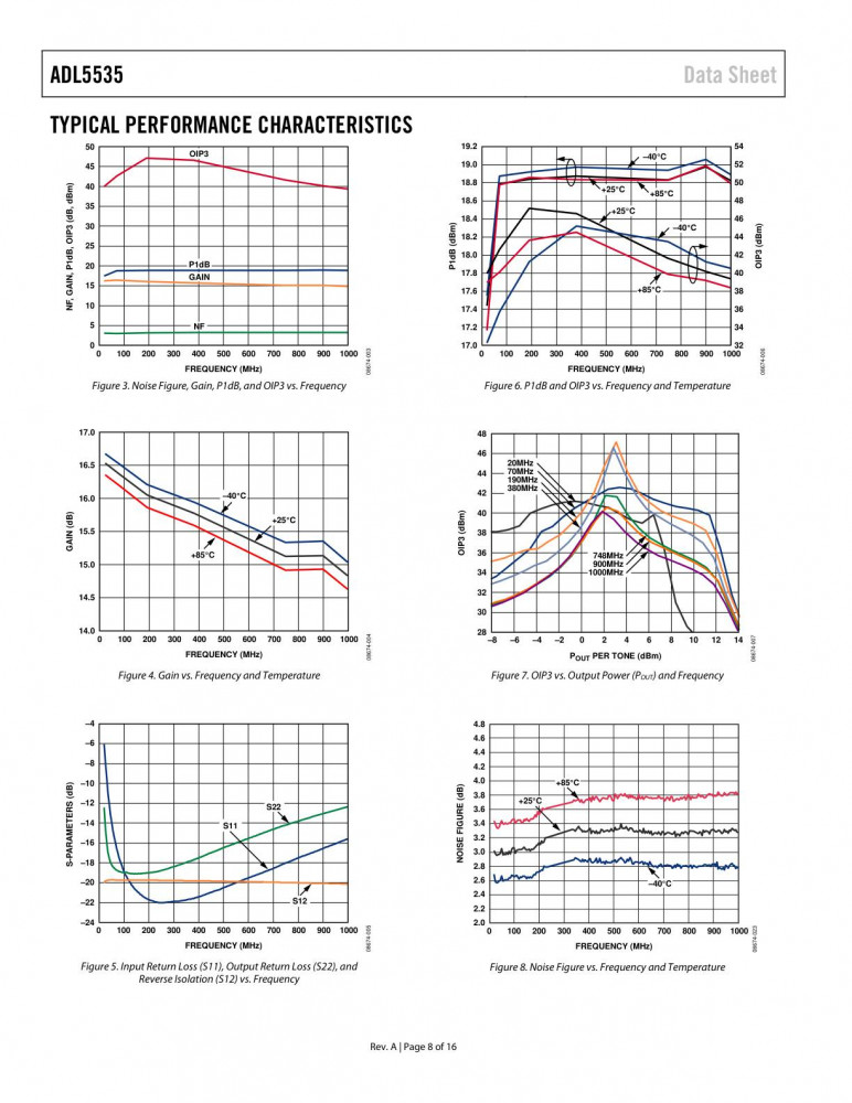 ADL5535 datasheet page 8