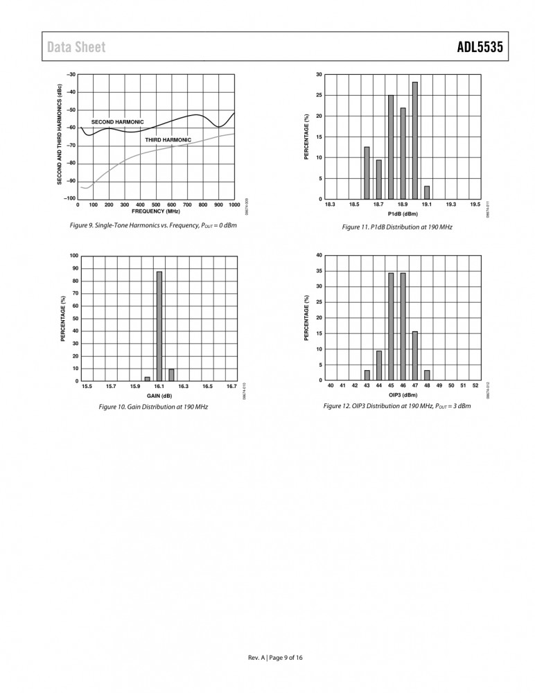 ADL5535 datasheet page 9